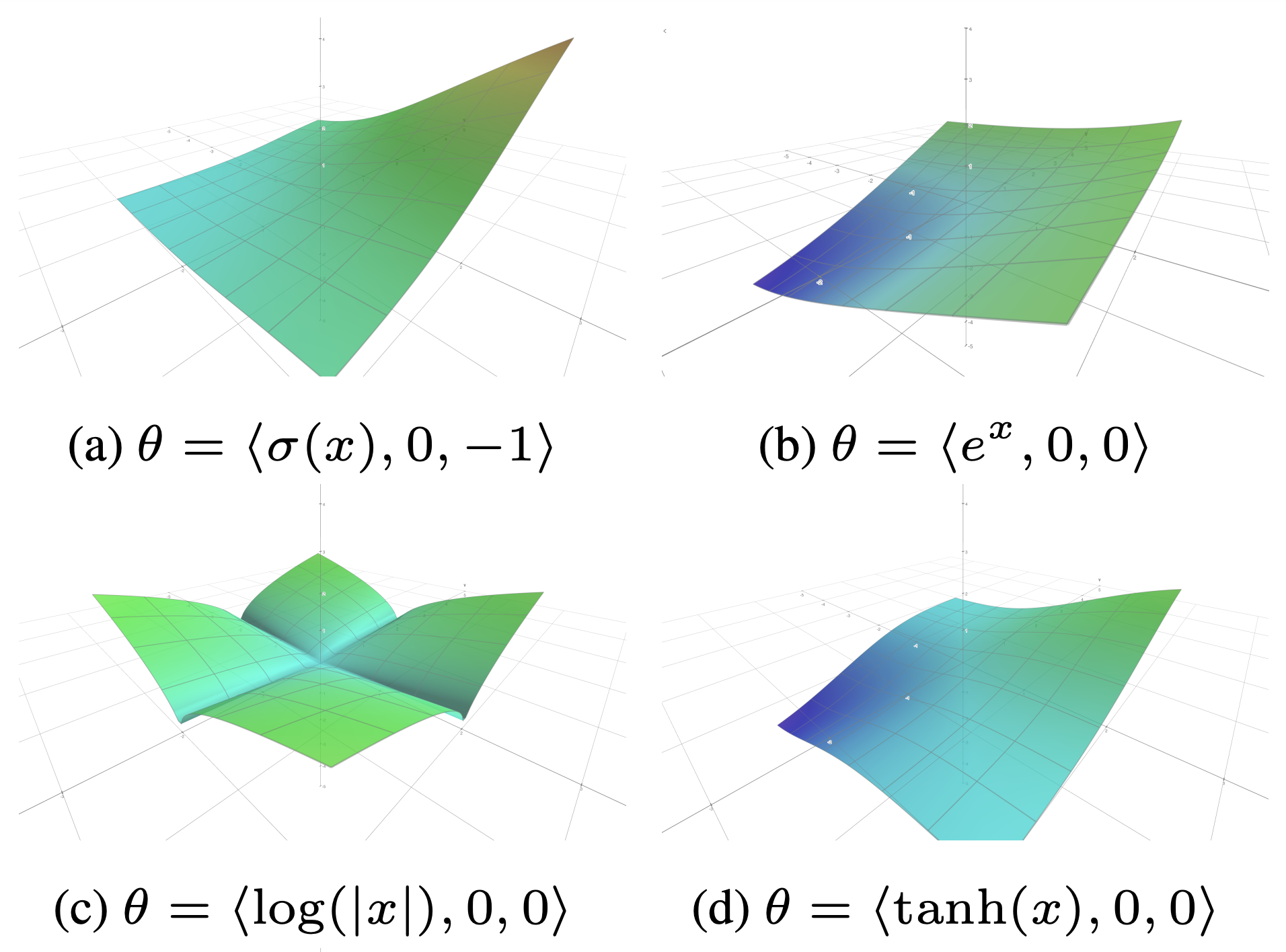 Generalised $f$-Mean Aggregation for Graph Neural Networks | Ryan ...