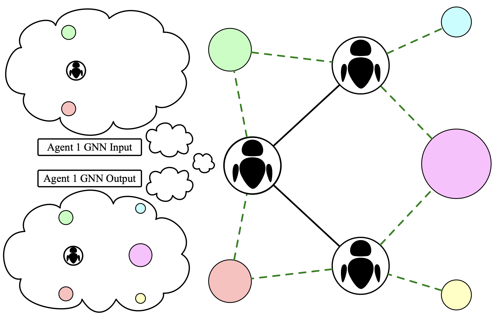 Permutation Invariant Set Autoencoders With Fixed Size Embeddings For