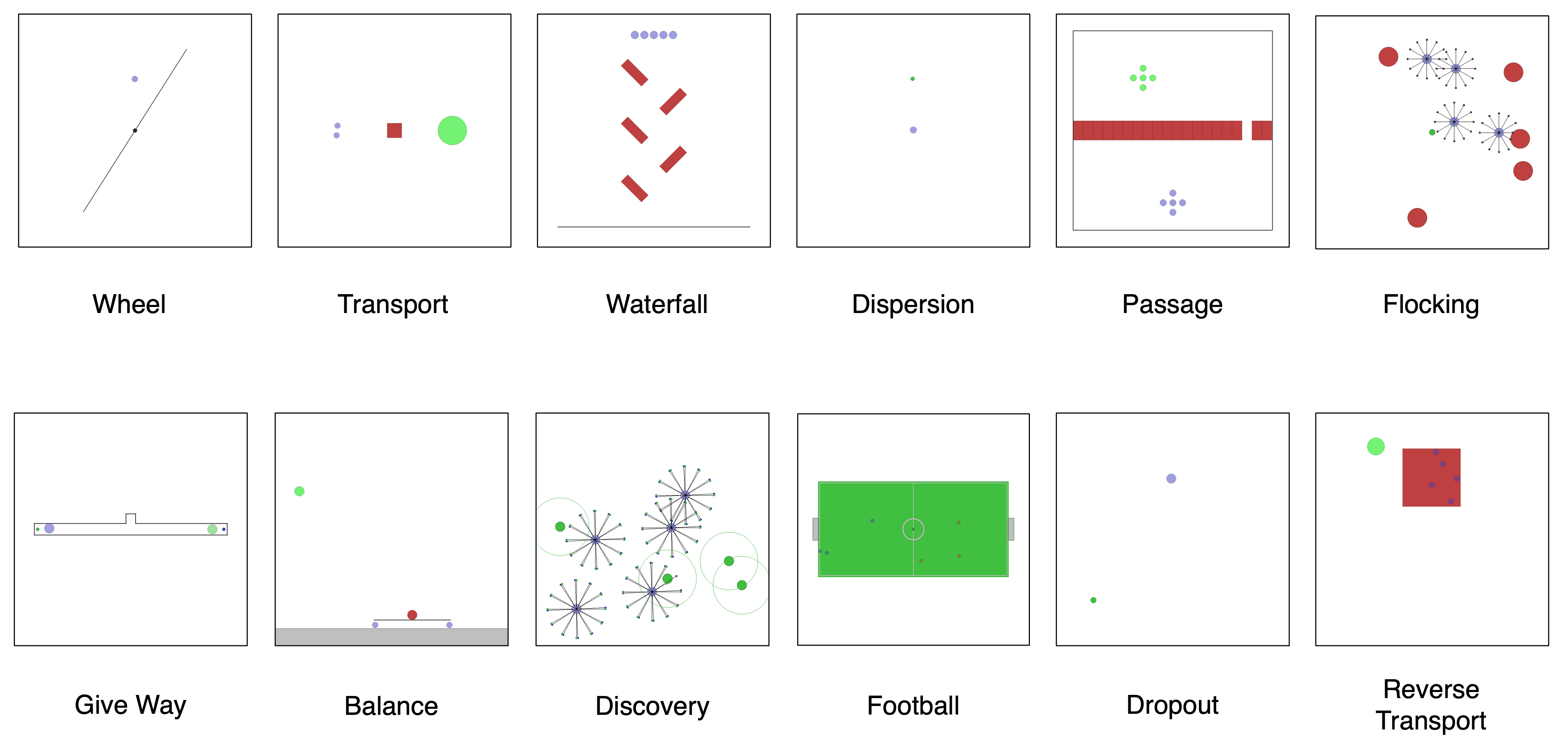 VMAS: A Vectorized Multi-Agent Simulator for Collective Robot Learning ...